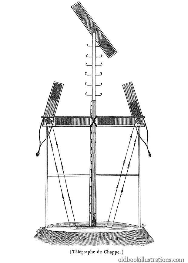 Chappe Telegraph – Old Book Illustrations