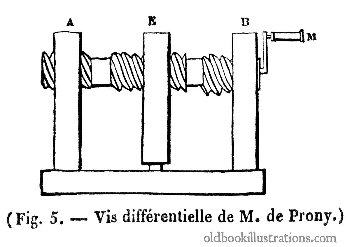 Differential Screw – Old Book Illustrations