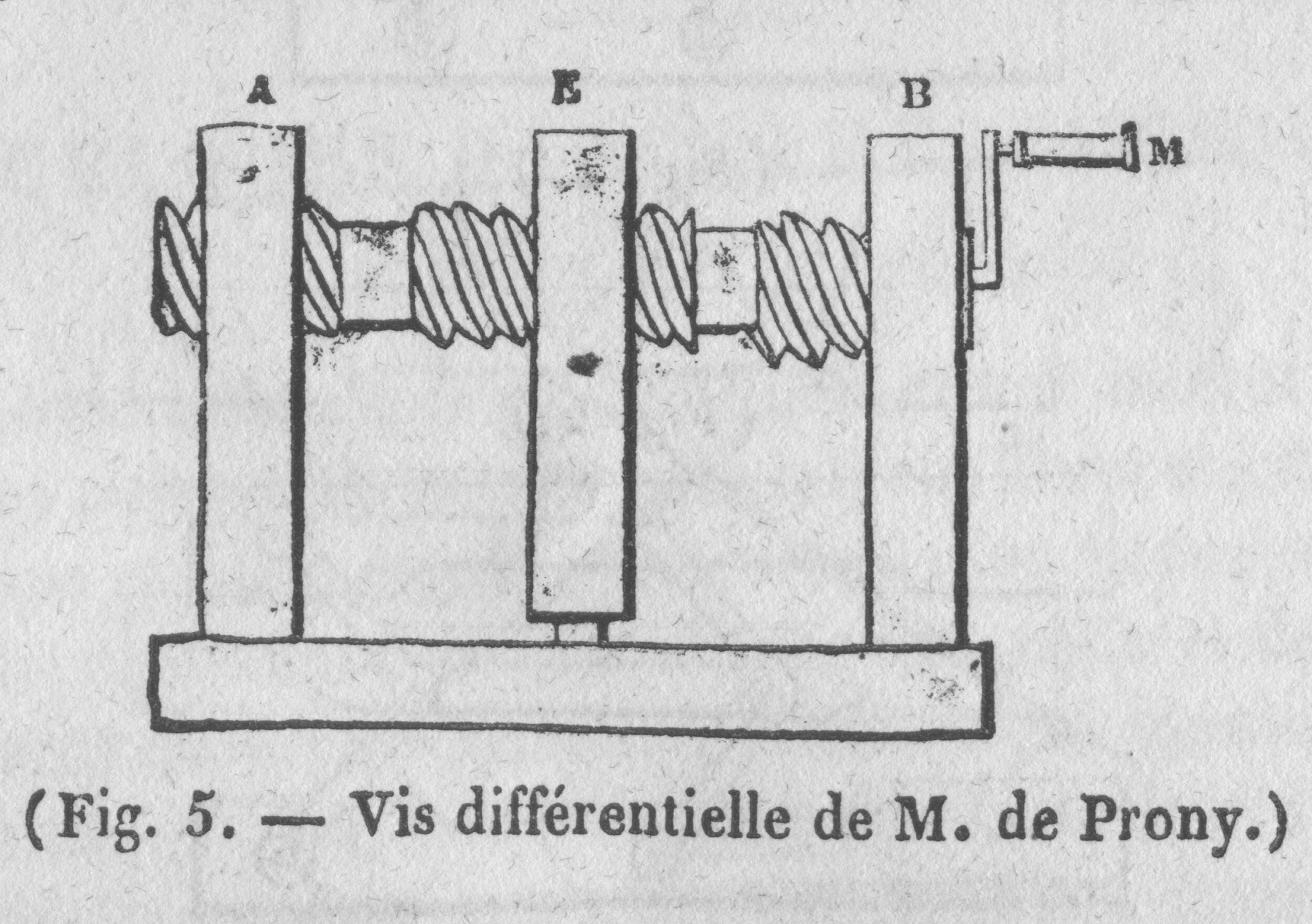 Differential Screw – Old Book Illustrations