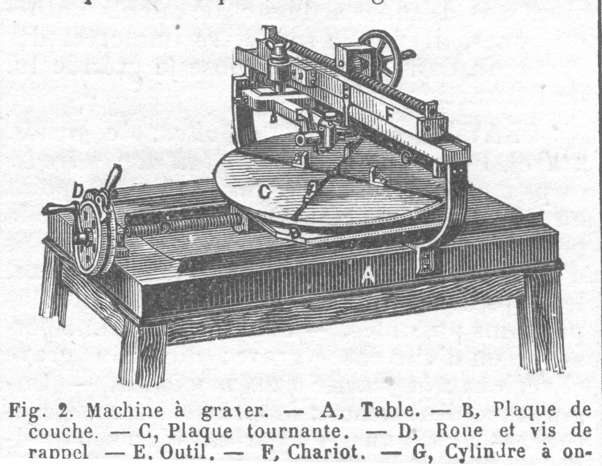 Engraving Machine – Old Book Illustrations