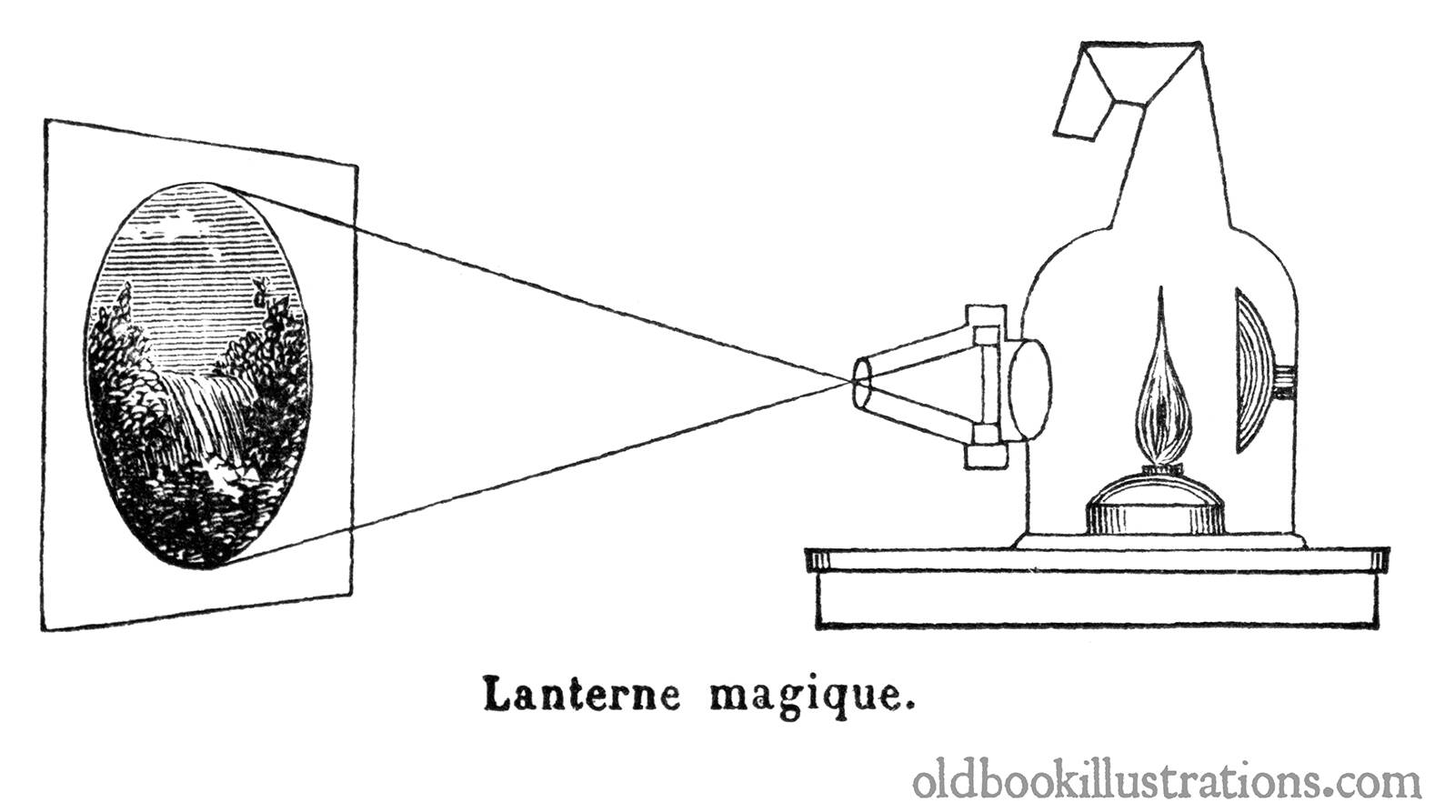 Magic Lantern – Old Book Illustrations