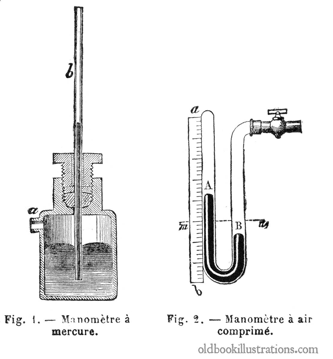 Manometer – Old Book Illustrations