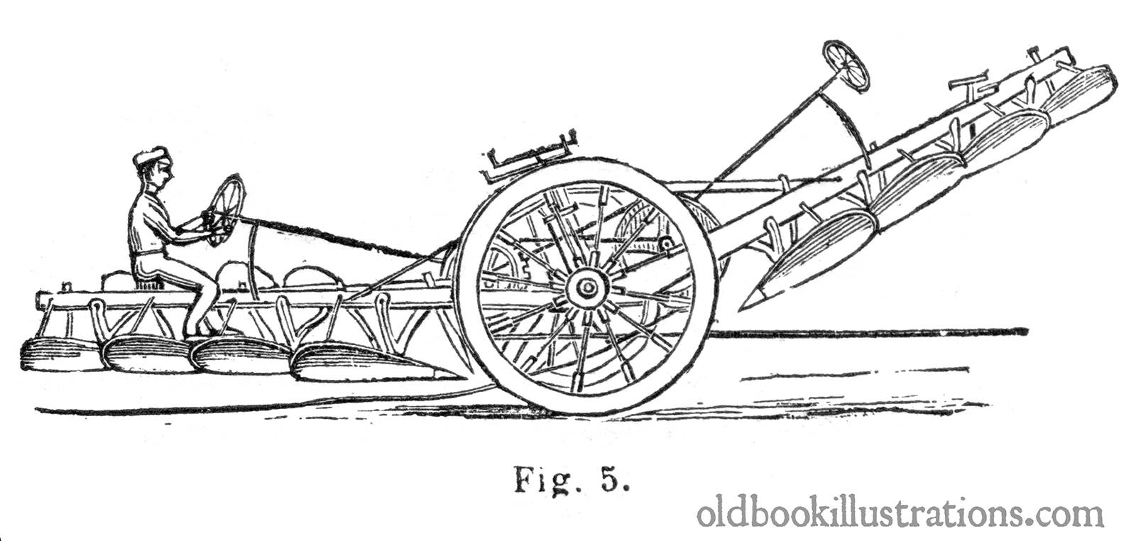 Multiple Plow – Old Book Illustrations